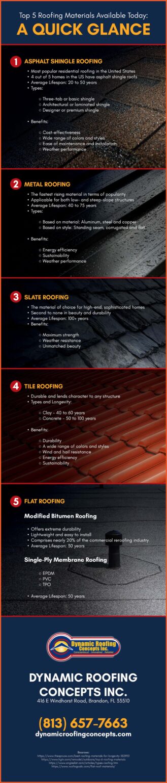 [INFOGRAPHIC] Top 5 Roofing Materials Available Today: A Quick Glance